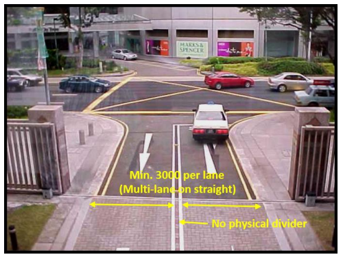 BuiltSearch Code • Parking Provision